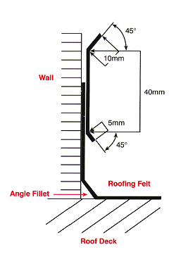 Termination Bars | Areco